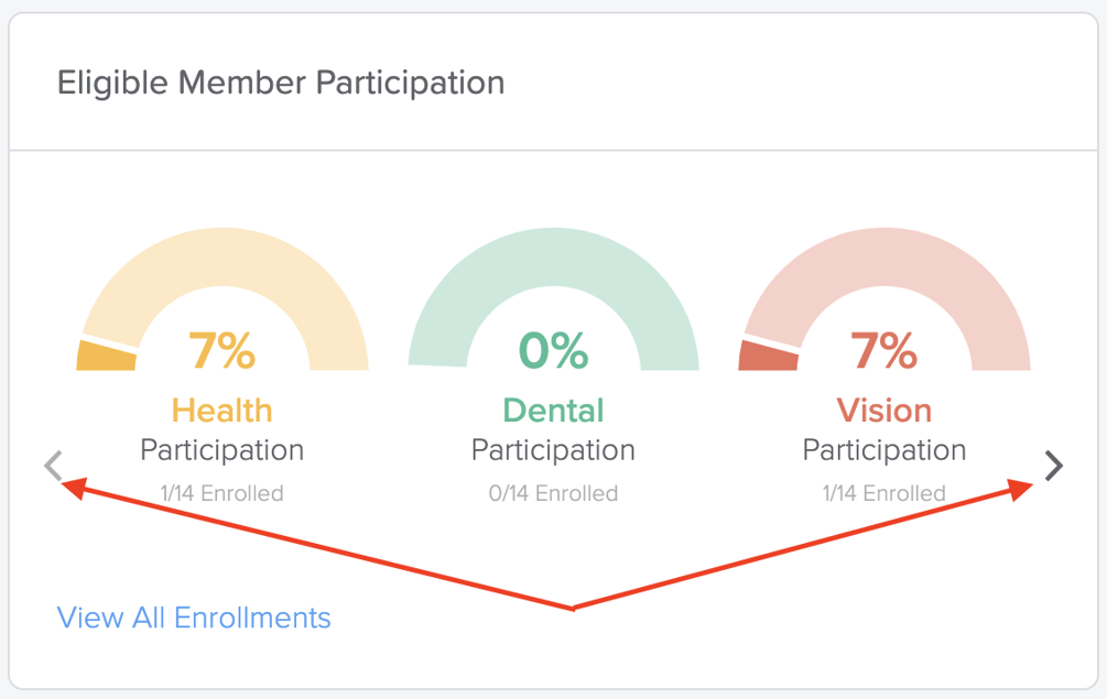 How do I use my Benefits Module in GoCo?